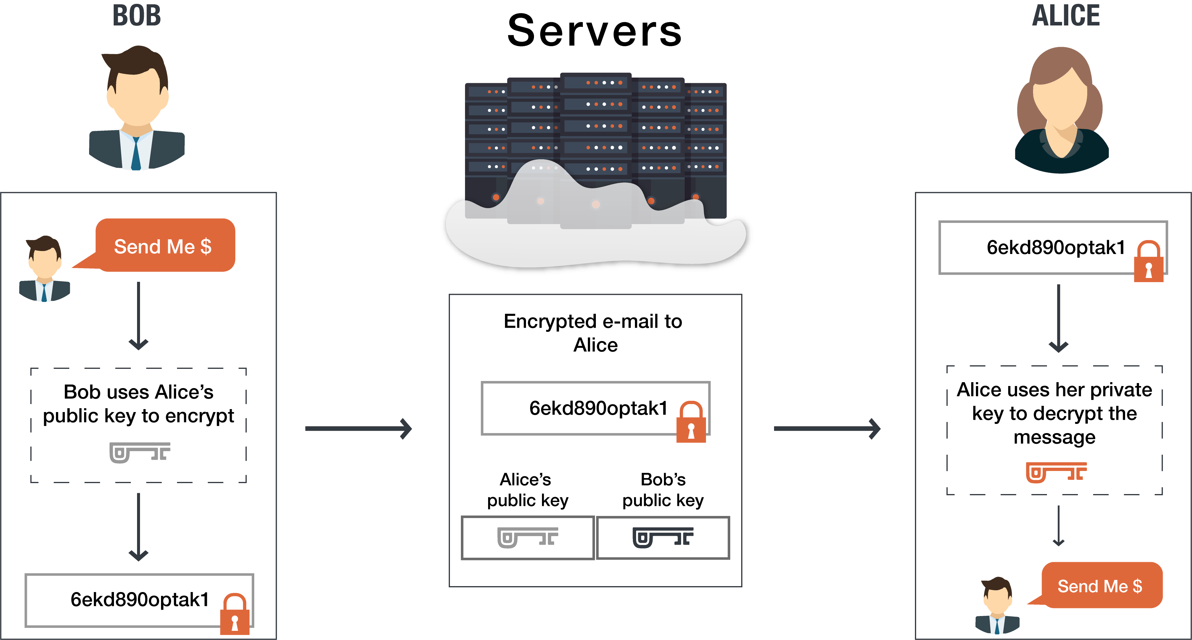 What s The Best Way To Send And Receive Encrypted Email PreVeil