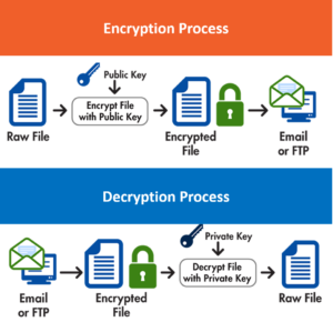 How to Encrypt Gmail - Security Boulevard
