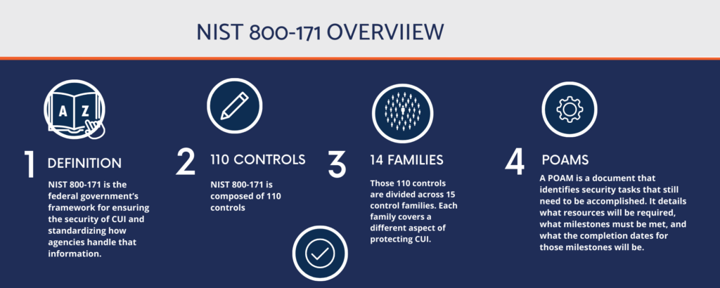 Understanding NIST 800 171 And What It Means For Your Organization