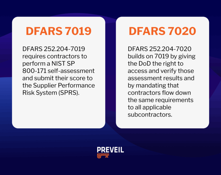 DFARS 252.204-7020: Everything Defense Contractors Need to Know - PreVeil