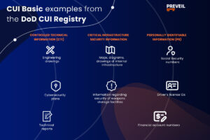 Who is responsible for protecting CUI? | PreVeil