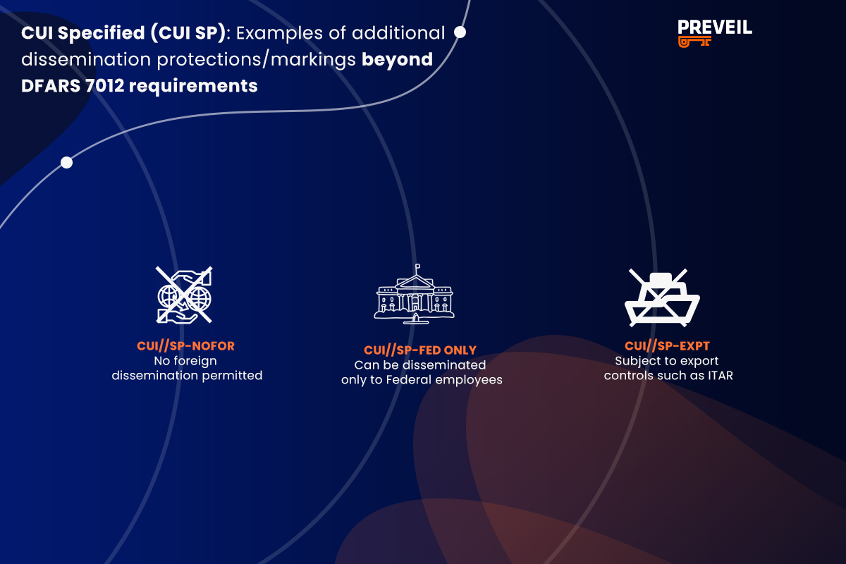 Who is responsible for protecting CUI? | PreVeil