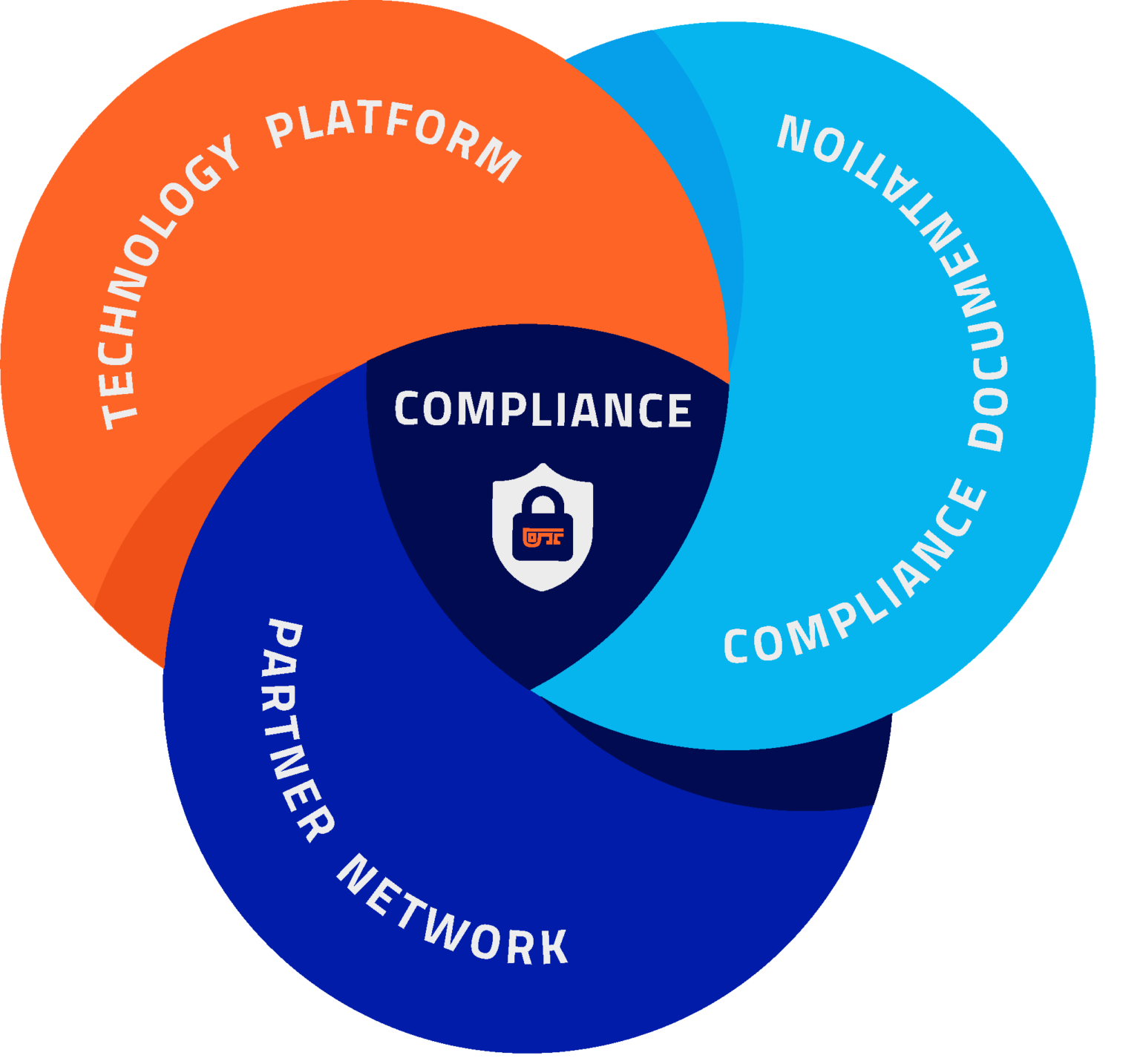 Encrypted Email and File Sharing for CMMC Compliance | PreVeil