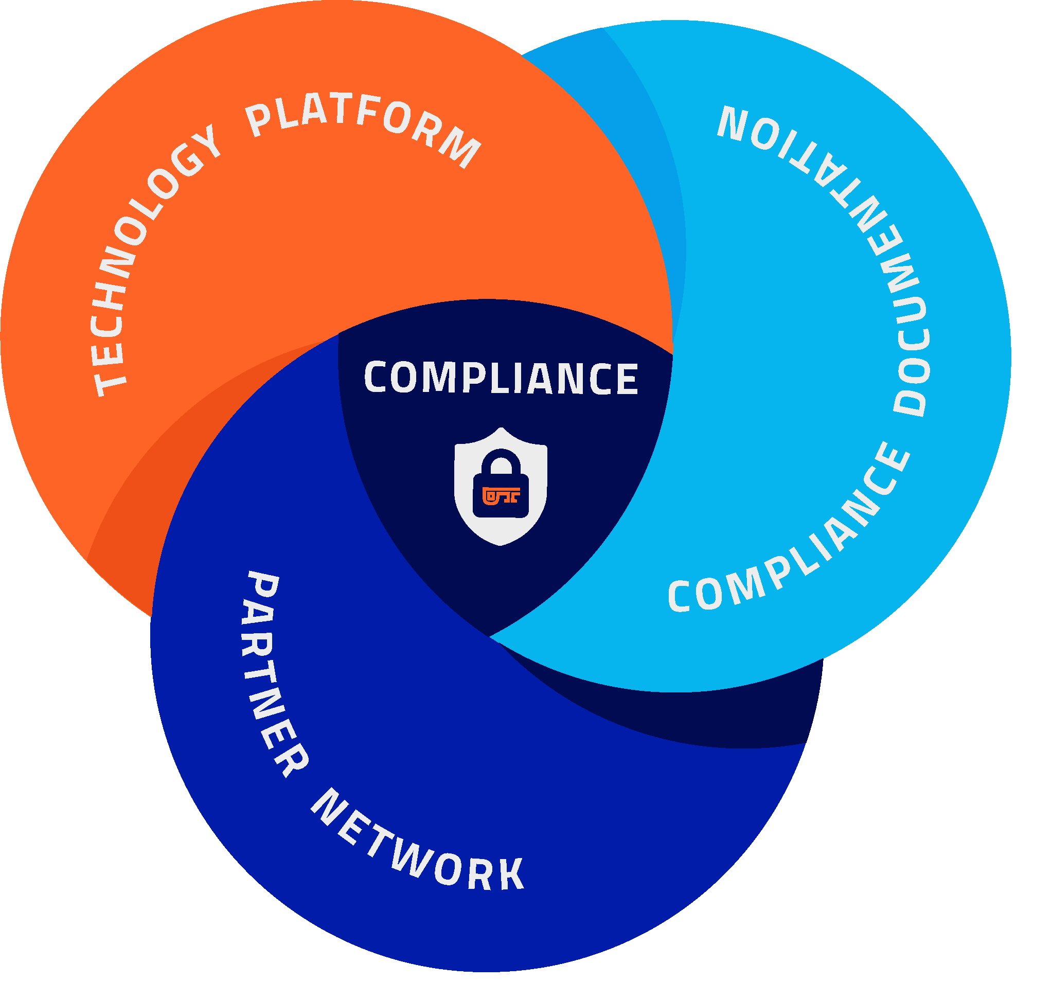 Encrypted Email and File Sharing for CMMC Compliance | PreVeil