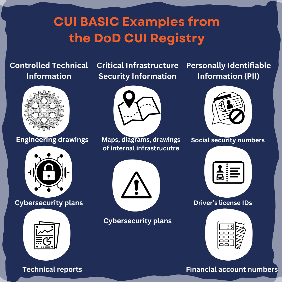 Who is Responsible for Protecting CUI? | PreVeil
