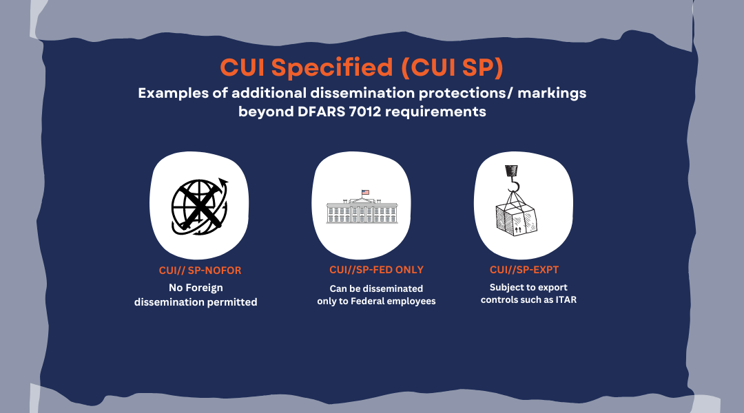 Who is responsible for protecting CUI? - Security Boulevard