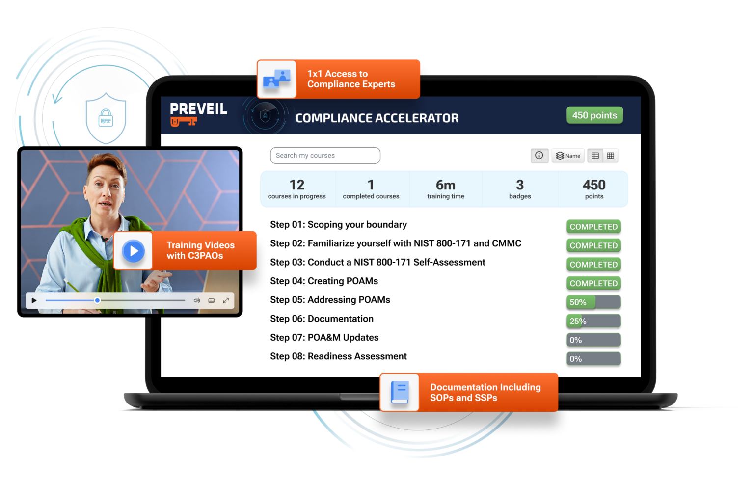 The Leading CMMC Compliance Solution | PreVeil