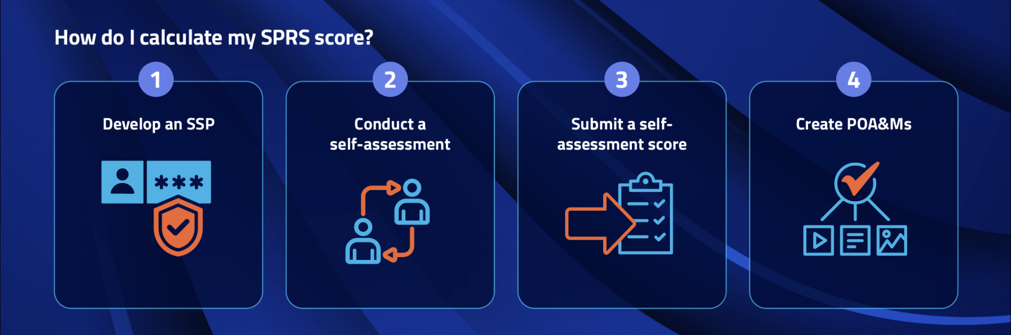 SPRS Scores: The Range, How to Calculate & Assistance | PreVeil