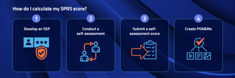 SPRS Scores: The Range, How to Calculate & Assistance | PreVeil