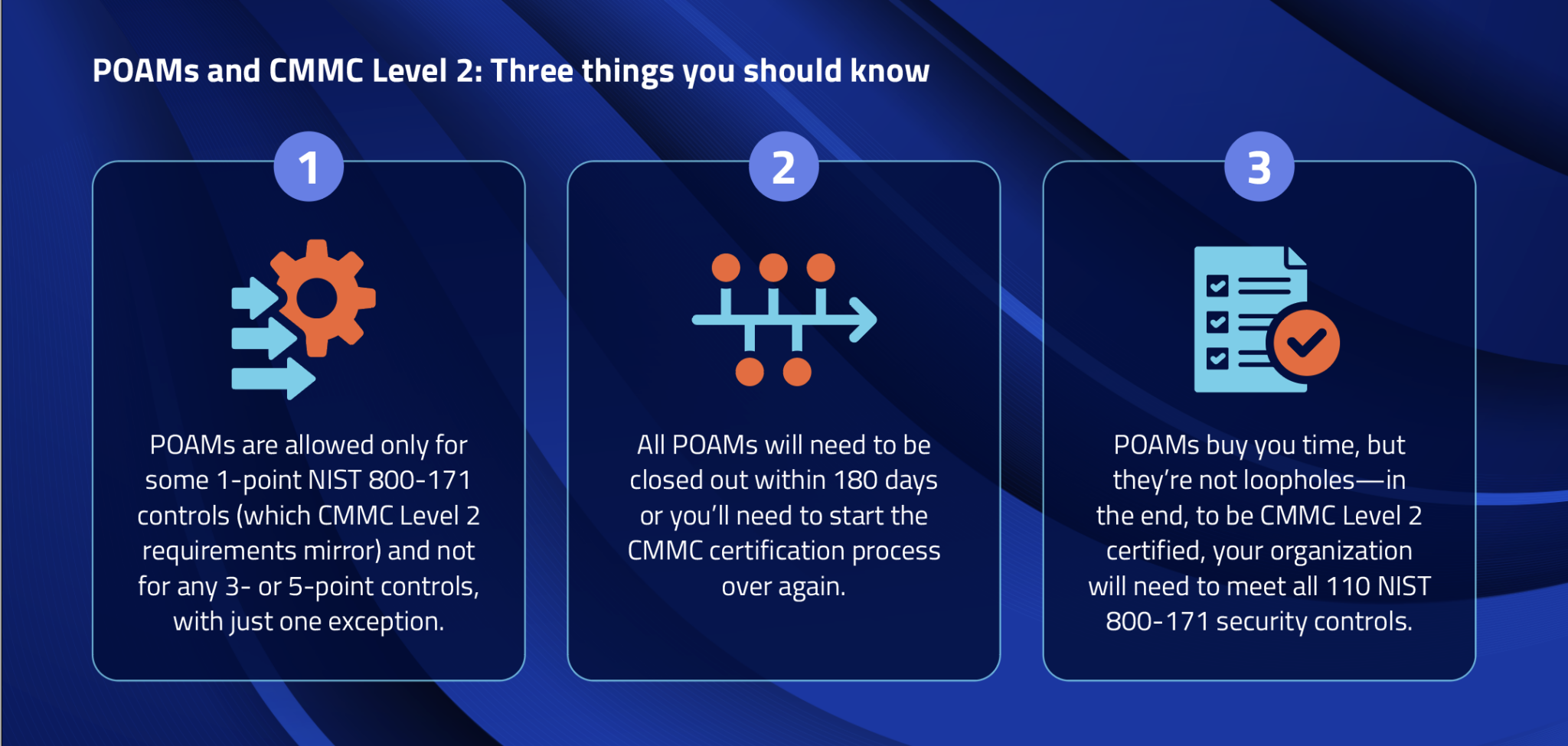 What is a POAM?