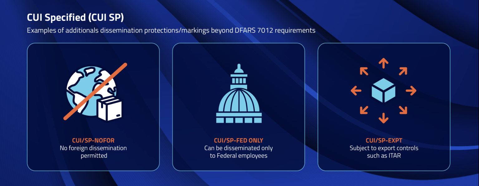 Who is Responsible for Protecting CUI? | PreVeil