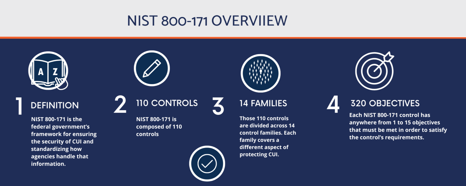 Joint Certification Program (JCP) | Complete DD 2345 with PreVeil