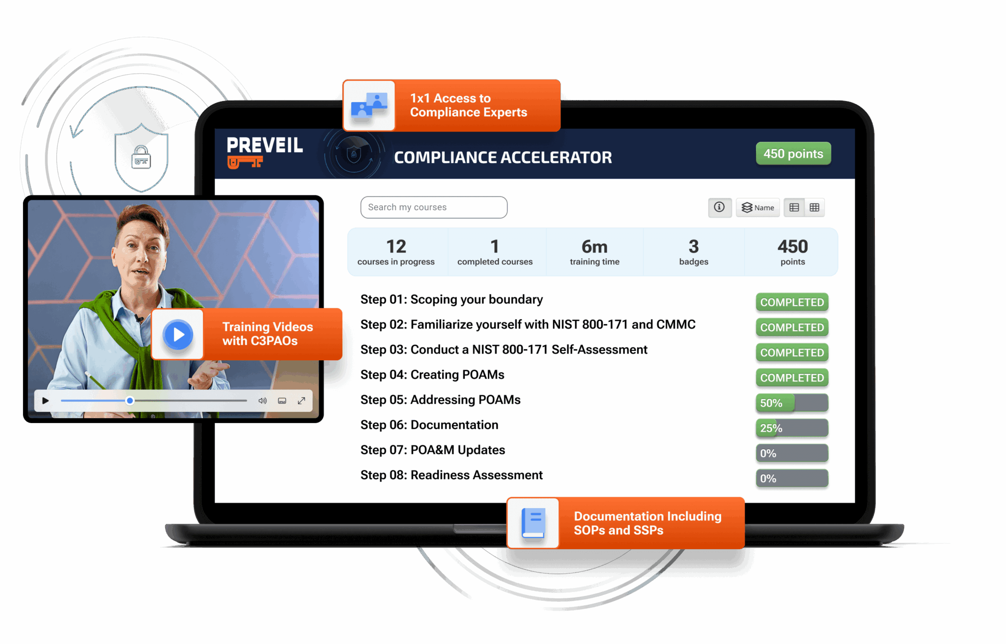 Joint Certification Program - JCP Compliance with PreVeil