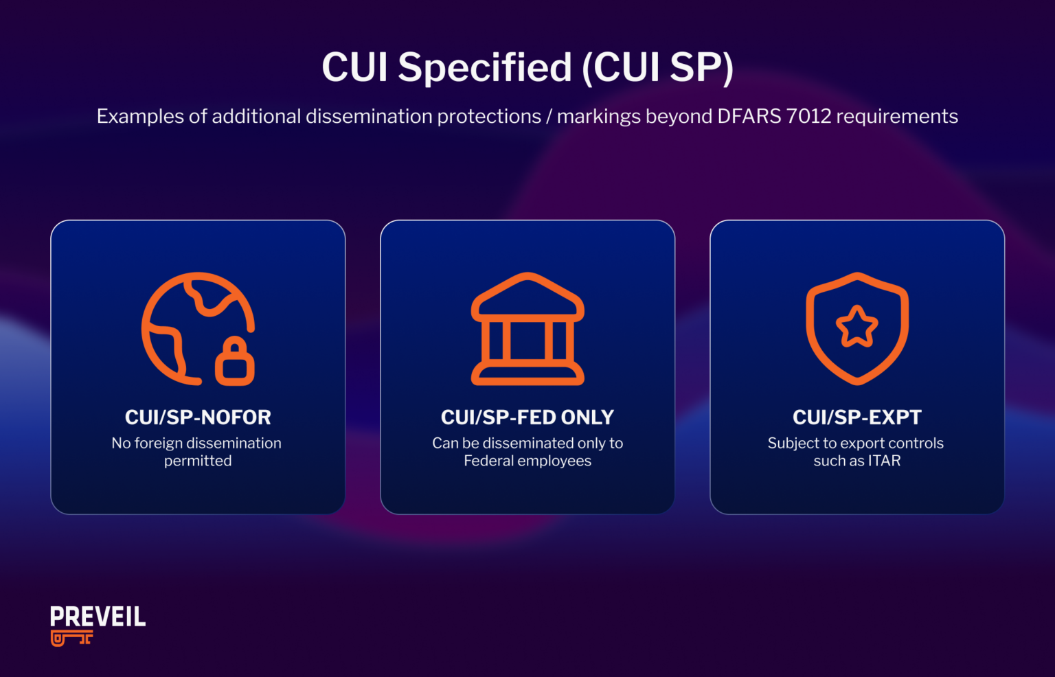 Who is Responsible for Protecting CUI? | PreVeil
