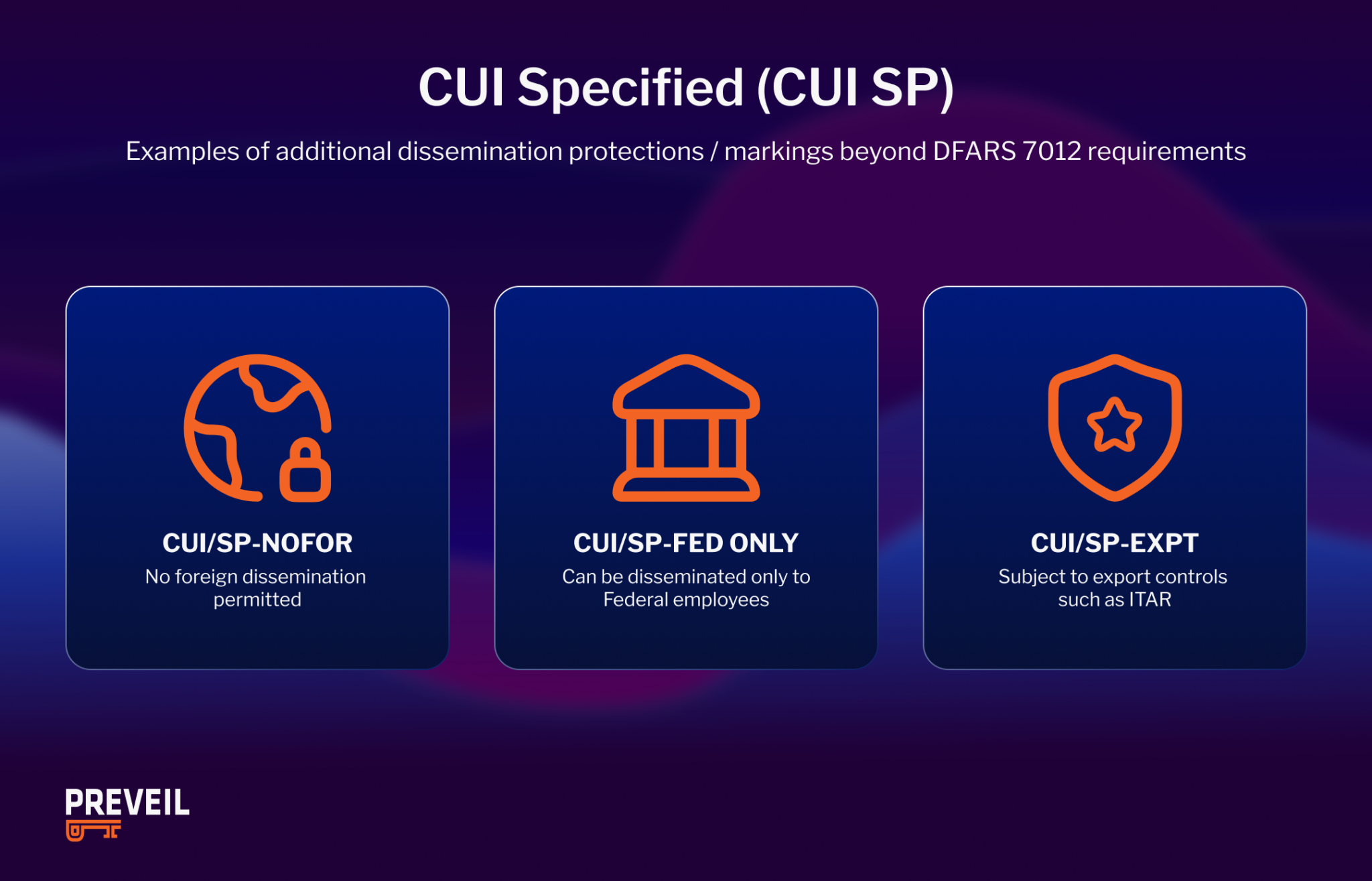 Who is Responsible for Protecting CUI? | PreVeil