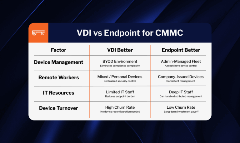 How VDIs Can Simplify Your Path to CMMC Compliance