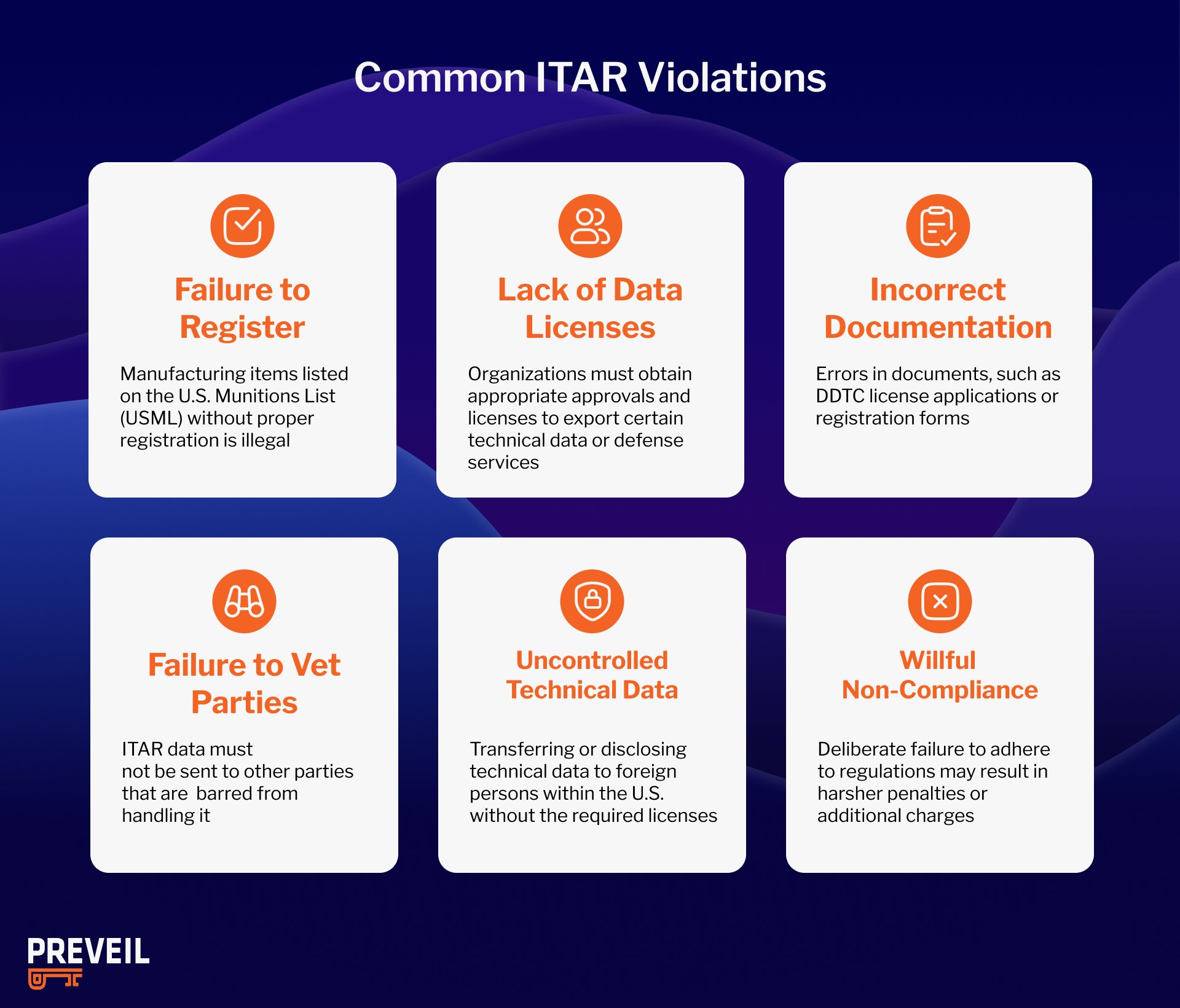 ITAR Compliance Guide: Requirements, Checklist, & Violations