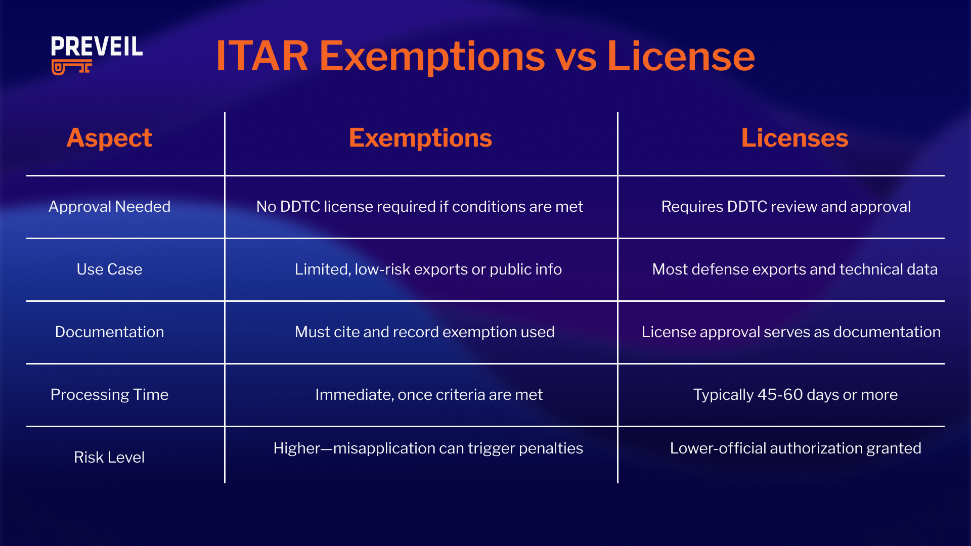 ITAR Compliance Guide: Requirements, Checklist, & Violations