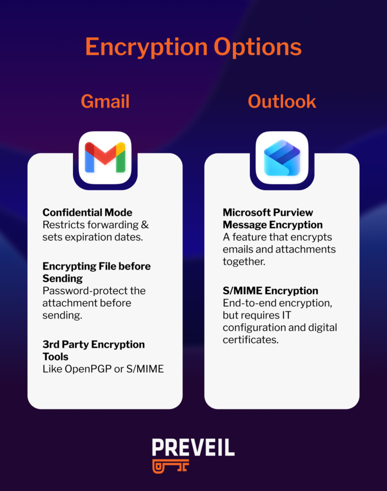 Encrypted Email Attachments | How to Secure in Gmail & Outlook | PreVeil