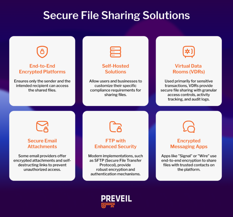 How to Securely Share Files in 2026 | Best Methods & Benefits